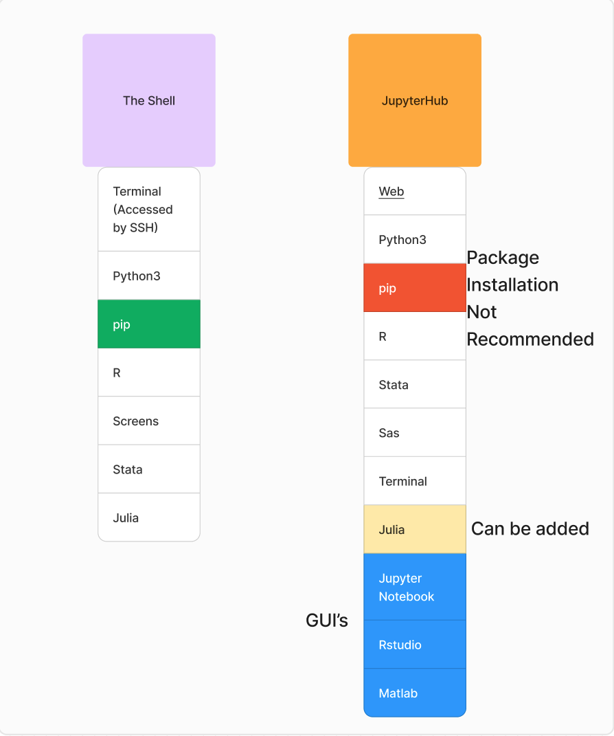 JupyterHub on the Yens | Introduction to the Yens Fall 2024